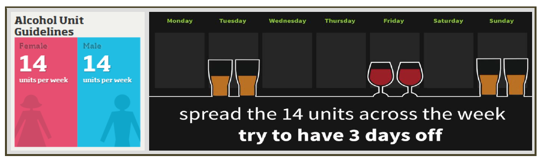 Alcohol units – what’s safe? - Safer Cornwall